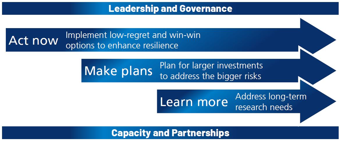 Adaptation — Action Plan by Reading CAN